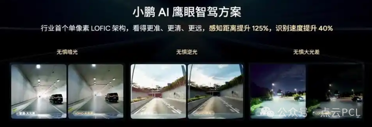LOFIC技术：突破传统摄像头的动态范围瓶颈-CSDN博客