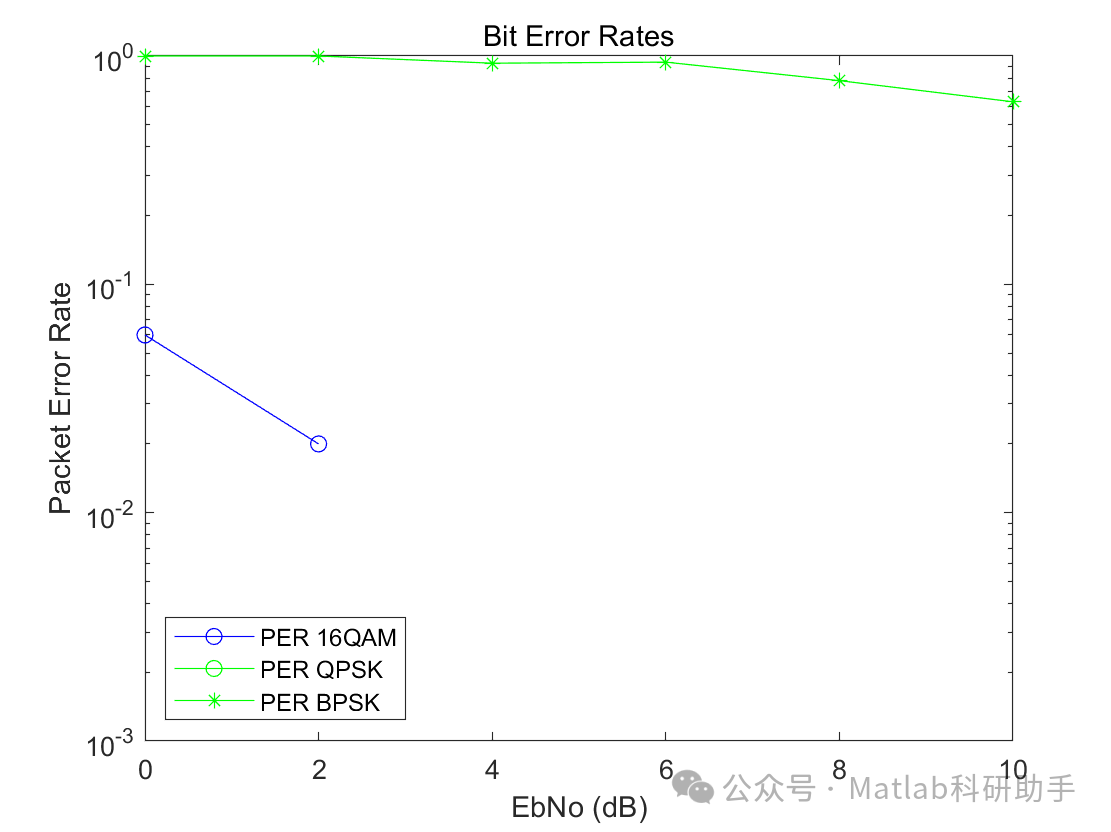 【具有多径信道的BPSK、QPSK和16QAM DSSS Tx和Rx】直接序列扩频（DSSS），用于BPSK、QPSK和16QAM调制研究附Matlab代码_bpsk直序扩频解扩-CSDN博客