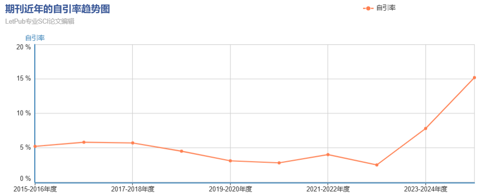 2区逆袭1区TOP！IF=9.2，CCF-A类当红SCI，中科院领衔投稿，却被疑 “关系户顶刊”？_ieee transactions on mobile computing-CSDN博客