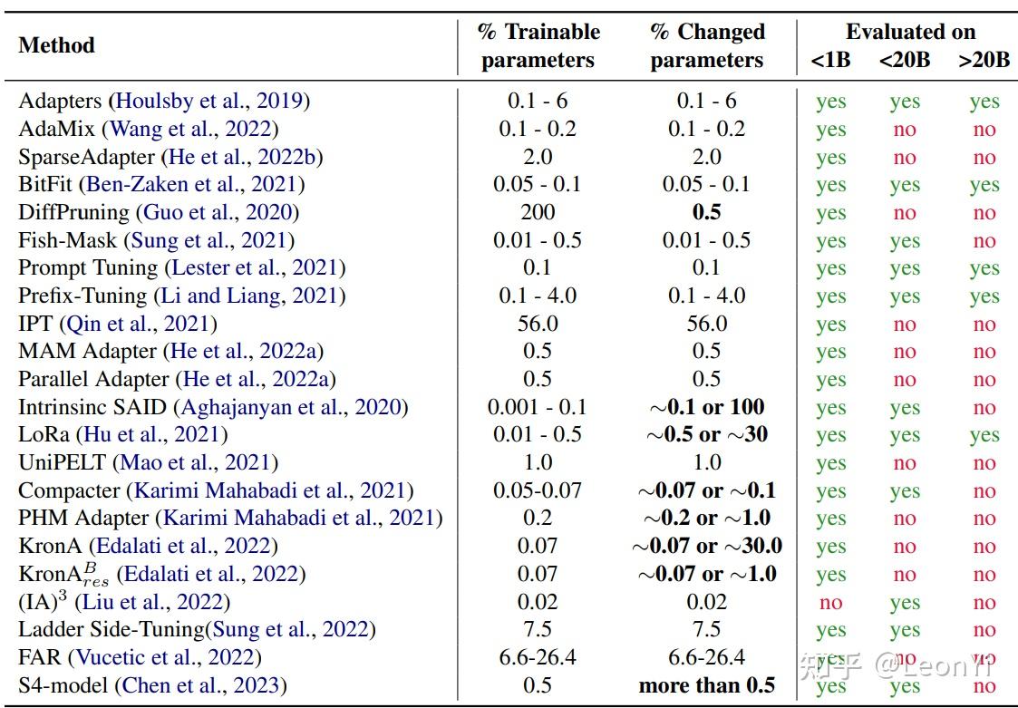 详解LLM参数高效微调：从Adpter、PrefixTuning到LoRA_llama可以输入软标签吗-CSDN博客