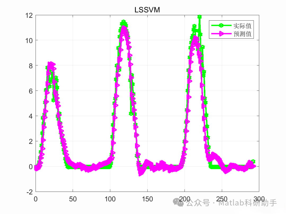 【VMD-SSA-LSSVM】基于变分模态分解与麻雀优化Lssvm的负荷预测【多变量】附Matlab代码-CSDN博客