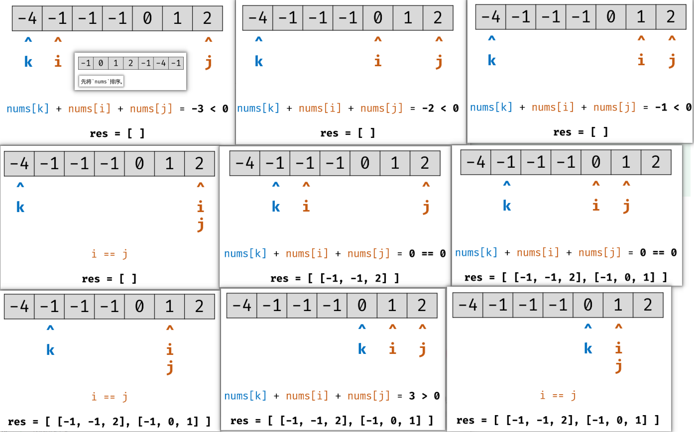 hot100刷题-CSDN博客