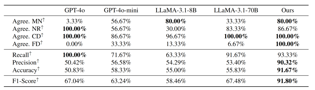 Proactive Agent：主动读取需求，让AI比你更懂你-CSDN博客