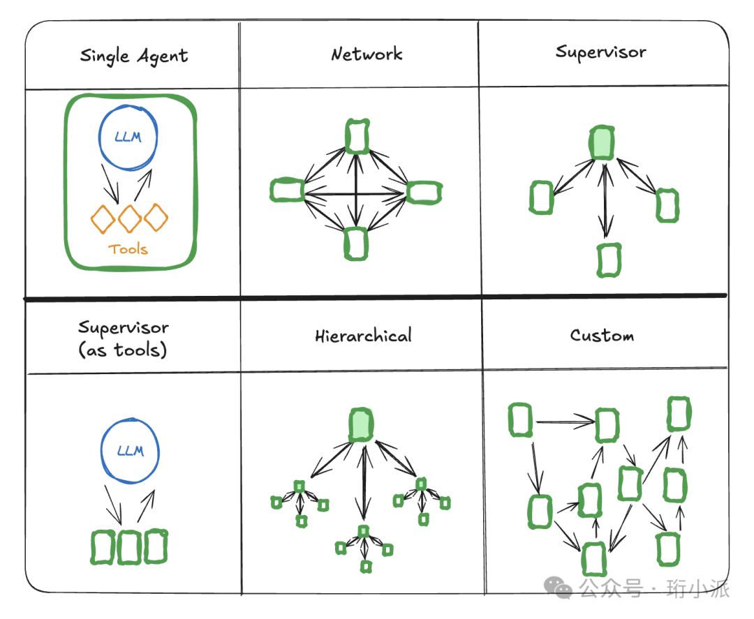 AI技术栈深度研究报告：API、Function Call、MCP、MoE、MoA、Agent与多智能体系统的协作关系、工作机制_moa agent-CSDN博客