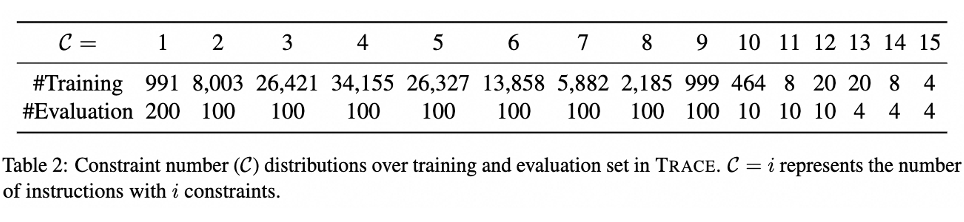 阿里通义实验室发布IOPO，提升LLM复杂指令遵循能力_iopo: empowering llms with complex instruction fol-CSDN博客