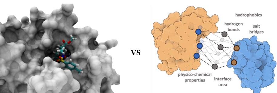 AIDD -人工智能药物设计 - 蛋白-蛋白(PPI)界面感知的分子生成框架用于PPI调节剂设计-CSDN博客