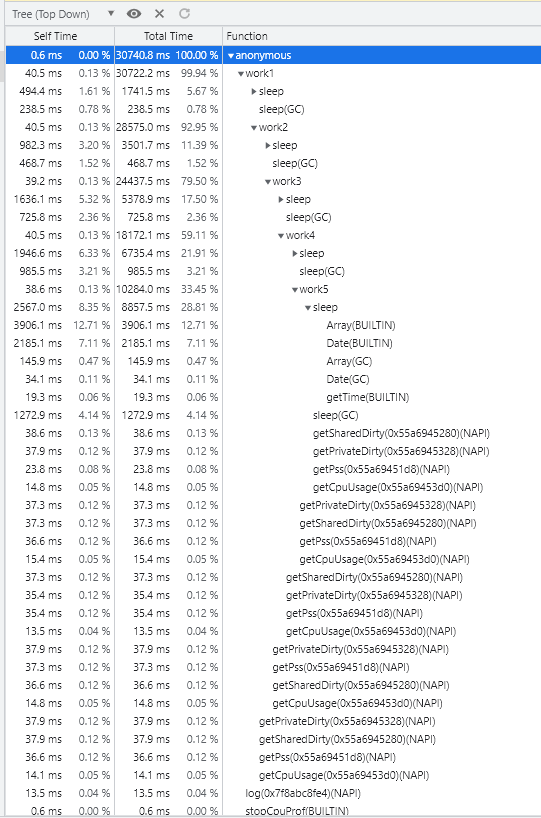 鸿蒙南向（OpenHarmony）应用性能优化-CPU Profiler工具的使用_param set persist.auto.start.app.package.name-CSDN博客