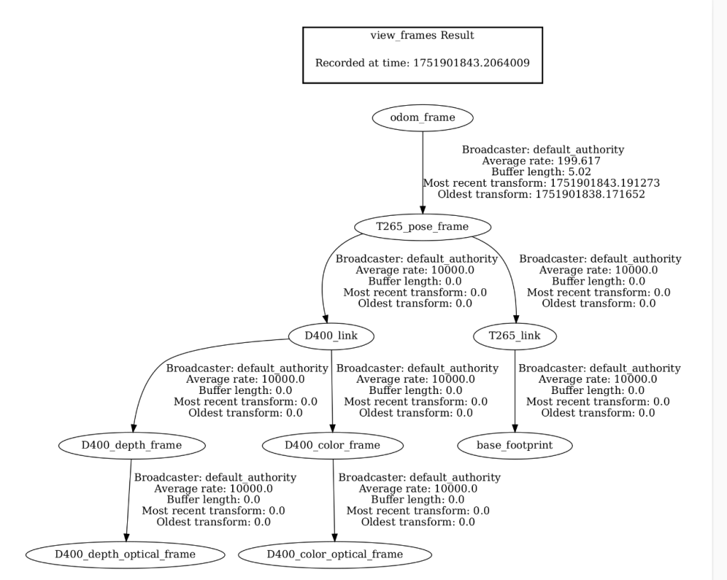 在ROS2中安装并部署RTABMAP，建图并保存_rtab-map-CSDN博客