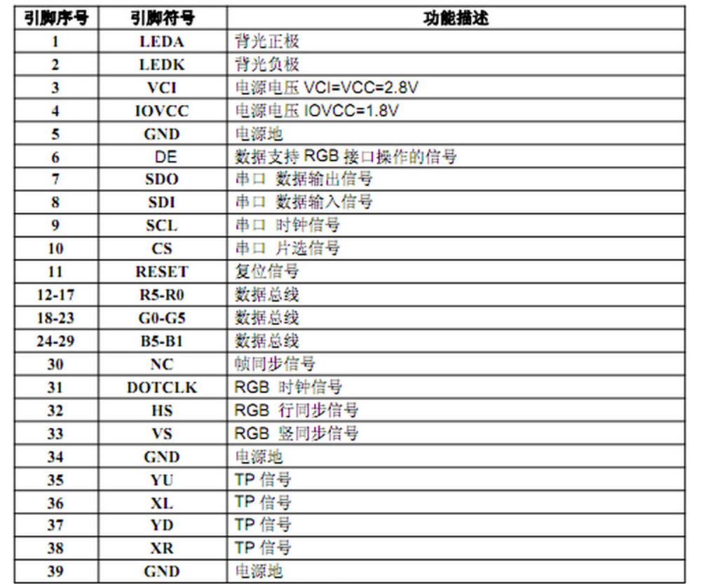 液晶屏基本接口类型定义详解_edp屏线接口定义-CSDN博客