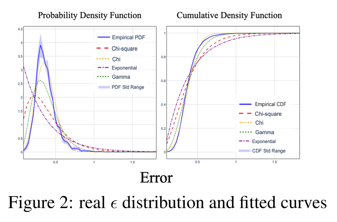Graph Prompt为何高效？从数据操作视角揭开理论面纱！_graphprompt-CSDN博客