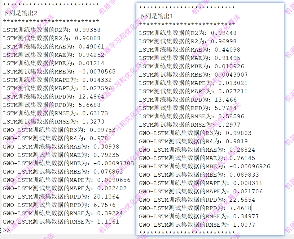 GWO-LSTM与LSTM【多输出回归】 基于灰狼算法优化长短期记忆神经网络与长短期记忆神经网络对比 （多输入多输出） _gwolstm-CSDN博客