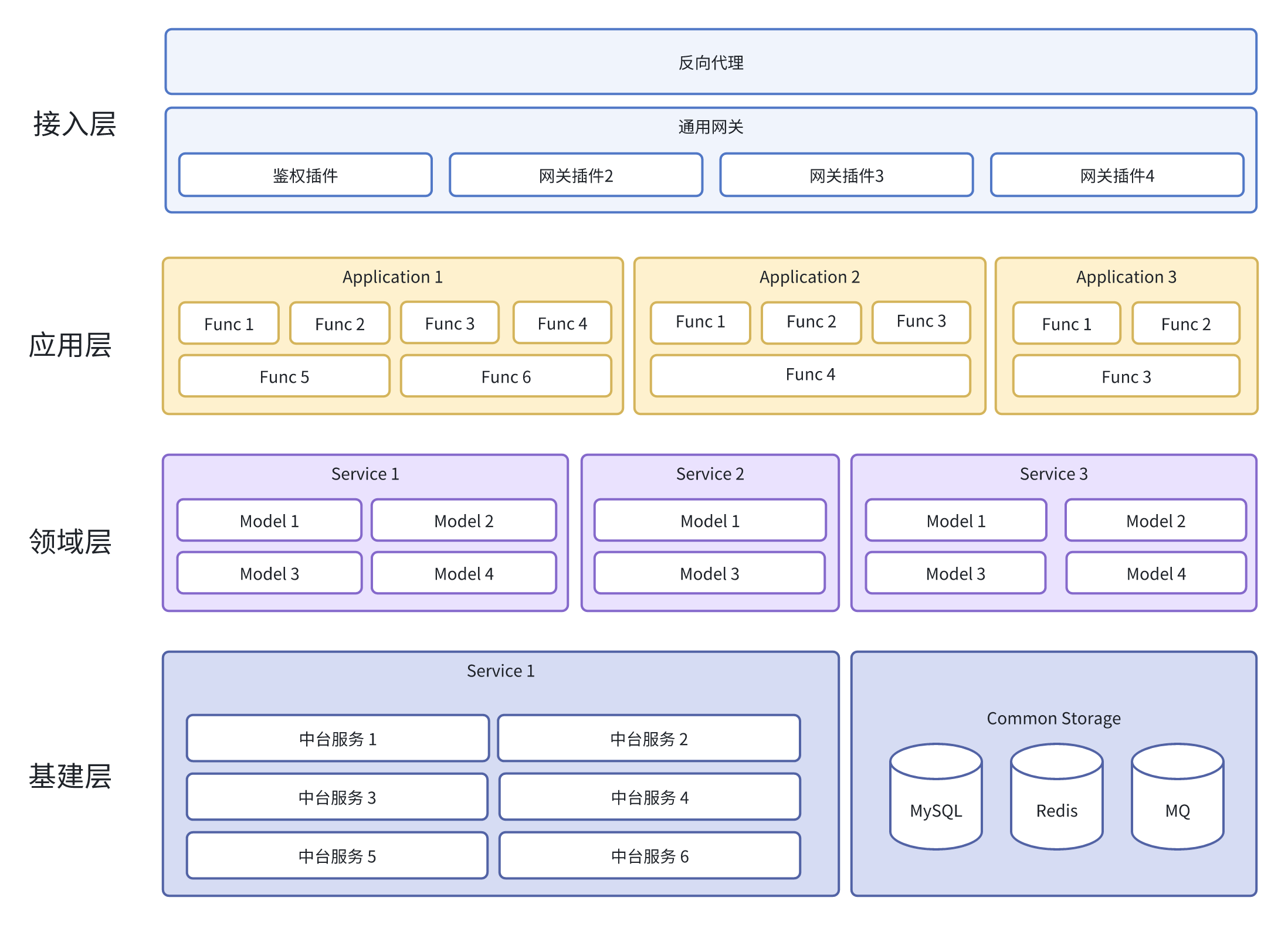 产品经理-系统架构 - AxureMost-CSDN博客