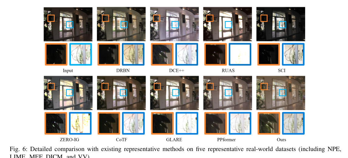 低光照图像增强Adaptive Low Light Enhancement via Joint Global-Local Illumination Adjustment-CSDN博客