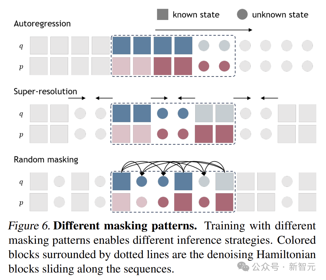 何恺明团队提出全新DHN「去噪哈密顿网络」-CSDN博客