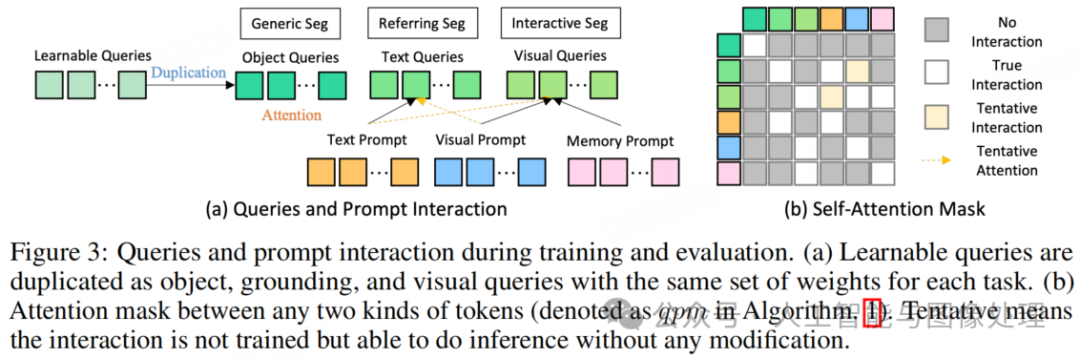 SEEM-Segment Everything Everywhere All at Once（论文翻译）_seem论文-CSDN博客