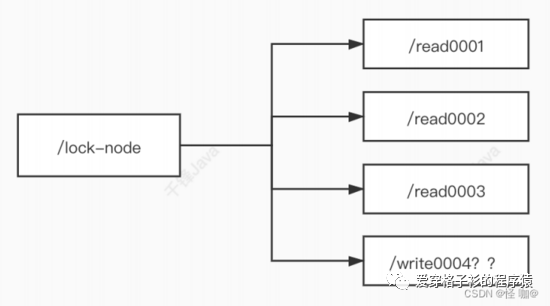 Spring Boot整合Zookeeper实现分布式锁_curator zk实现分布式锁方案 springboot-CSDN博客