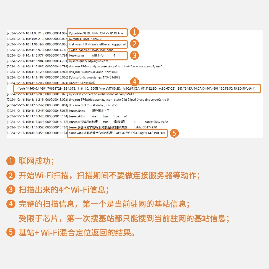 神秘的技术：基站/Wi-Fi/GPS定位，带你全面了解~_基站定位-CSDN博客