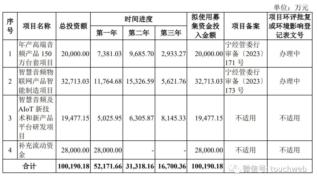 汉桑科技IPO过会：年营收14.5亿 王斌夫妇控制85%股权-CSDN博客