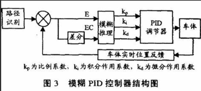 三木地带你手搓ROS应用之基于视觉的PID控制_pid控制手搓-CSDN博客