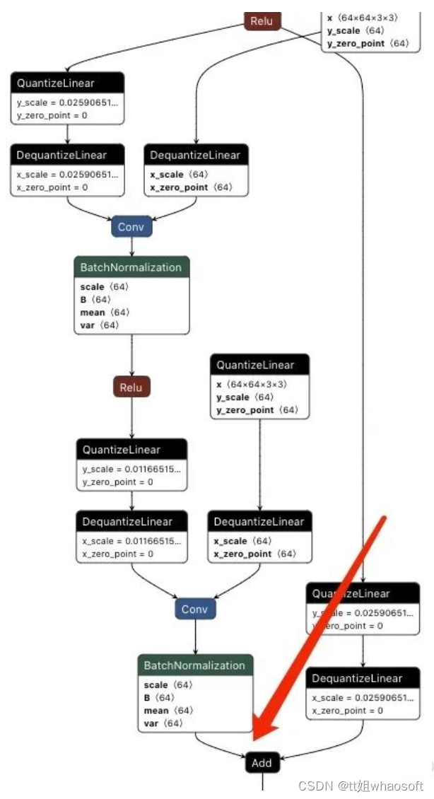 51c~TensorRT~合集1_trtllm-bench-CSDN博客