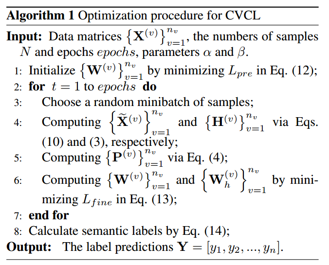 【多视图聚类】deep Multiview Clustering By Contrasting Cluster Assignments(通过对比聚类分配进行深度多视图聚类) Csdn博客