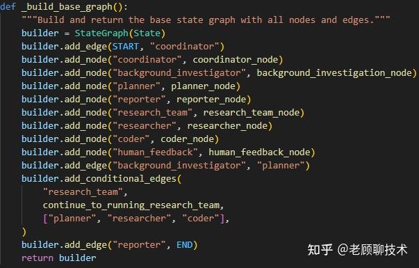 老顾深度解析【字节跳动的AI项目DeerFlow】源码之人工中断(四)-CSDN博客