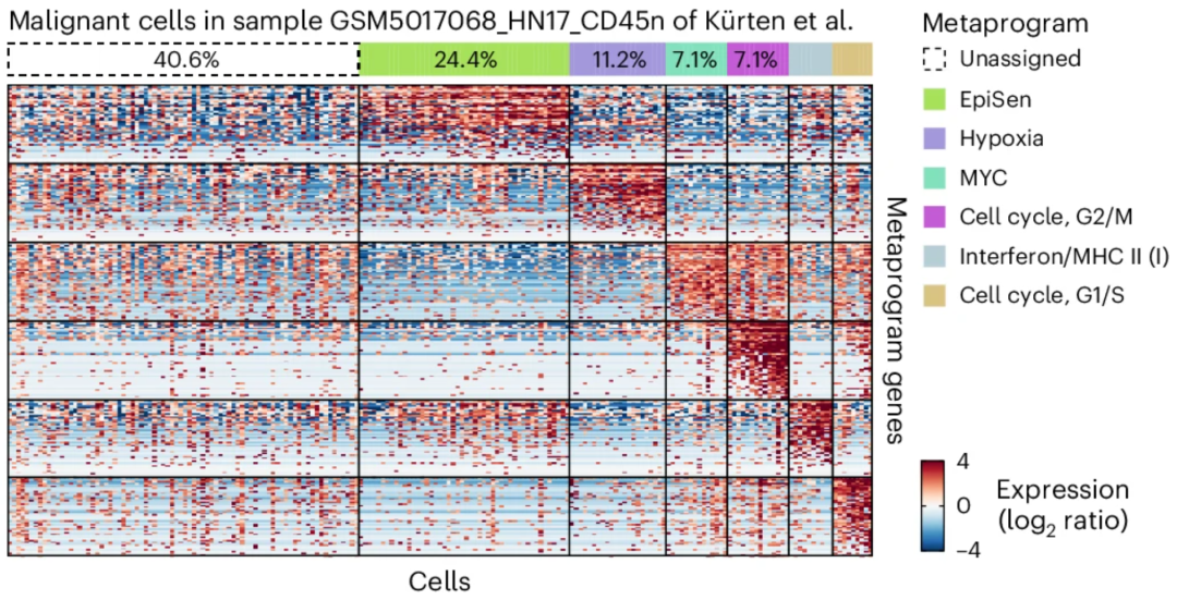 单细胞大队列NMF怎么做？跨癌种聚类+基因特异性，这篇 Nature Cancer 纯生信有点与众不同！_单细胞 metaprogramms代码-CSDN博客