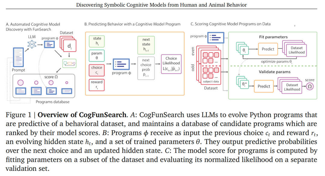人类和动物行为中发现符号认知模型_discovering symbolic cognitive models-CSDN博客