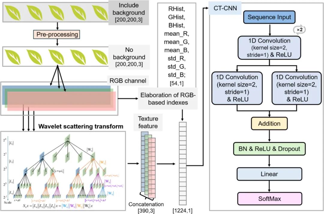 【论文精选】使用多模态和大型语言模型检测和预防马铃薯病害_potato disease detection and prevention using mult-CSDN博客