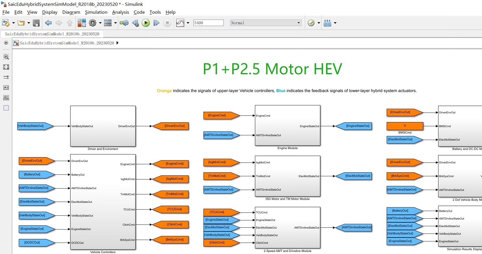不同构型混合动力汽车模型及控制策略，包括P2、P1+P3、P2+P3、P1+P2+P4、P1+...-CSDN博客