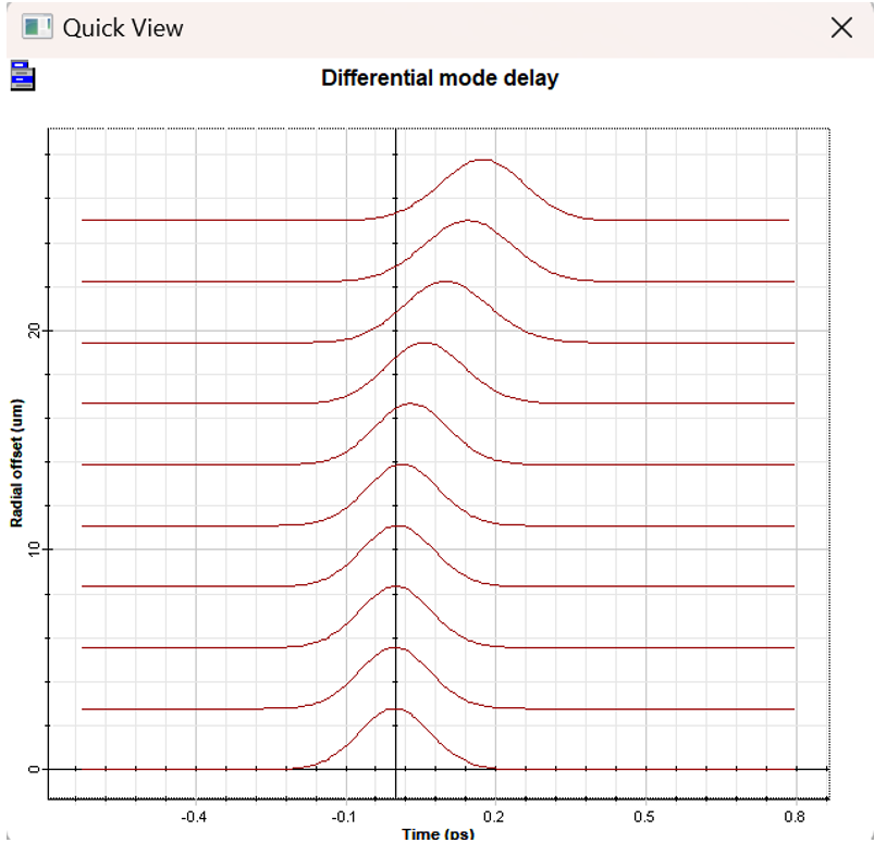 OptiSystem应用：差分模式延迟和模式带宽_光纤dmd测试-CSDN博客