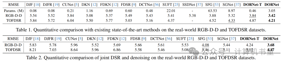 CVPR 2025 | DORNet：一种面向降质和正则化的盲深度超分辨率网络_dornet: a degradation oriented ...