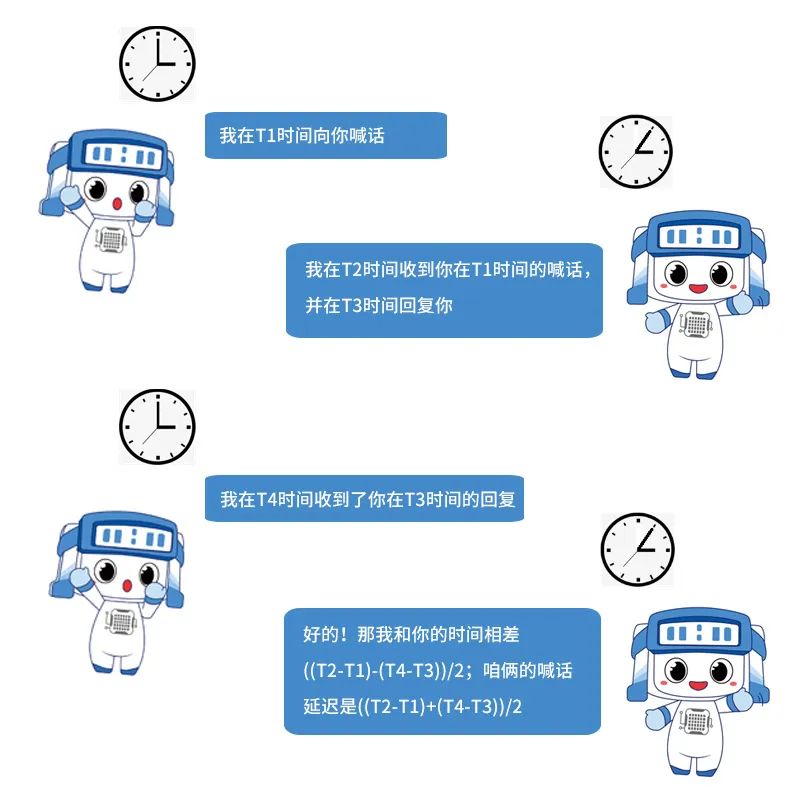 NTP老矣？壮哉！_ntpv4-CSDN博客