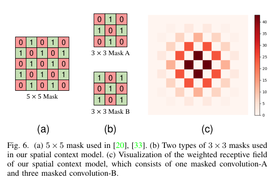 图像压缩Multi-Scale Invertible Neural Network for Wide-Range Variable-Rate Learned Image Compression ...