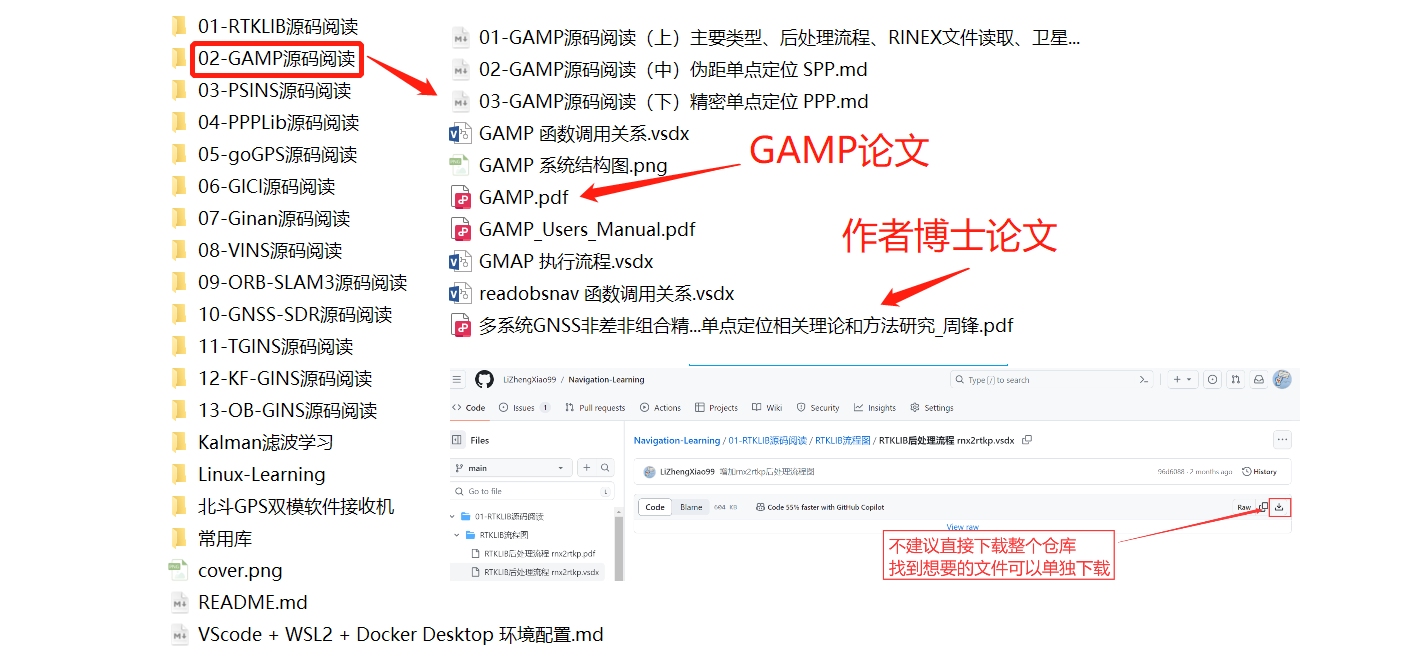 GAMP源码阅读（下）精密单点定位 PPP_精密单点定位ppp-CSDN博客