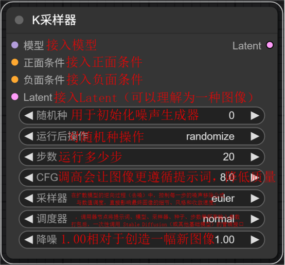 ComfyUI小白包会基础教程（包括云端和本地）_liblib comfy ui教程-CSDN博客