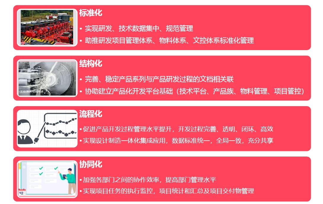 PLM 是什么？PLM 项目管理系统有哪些特点？从一半科技 PLM 看待 PLM 系统的本质-CSDN博客