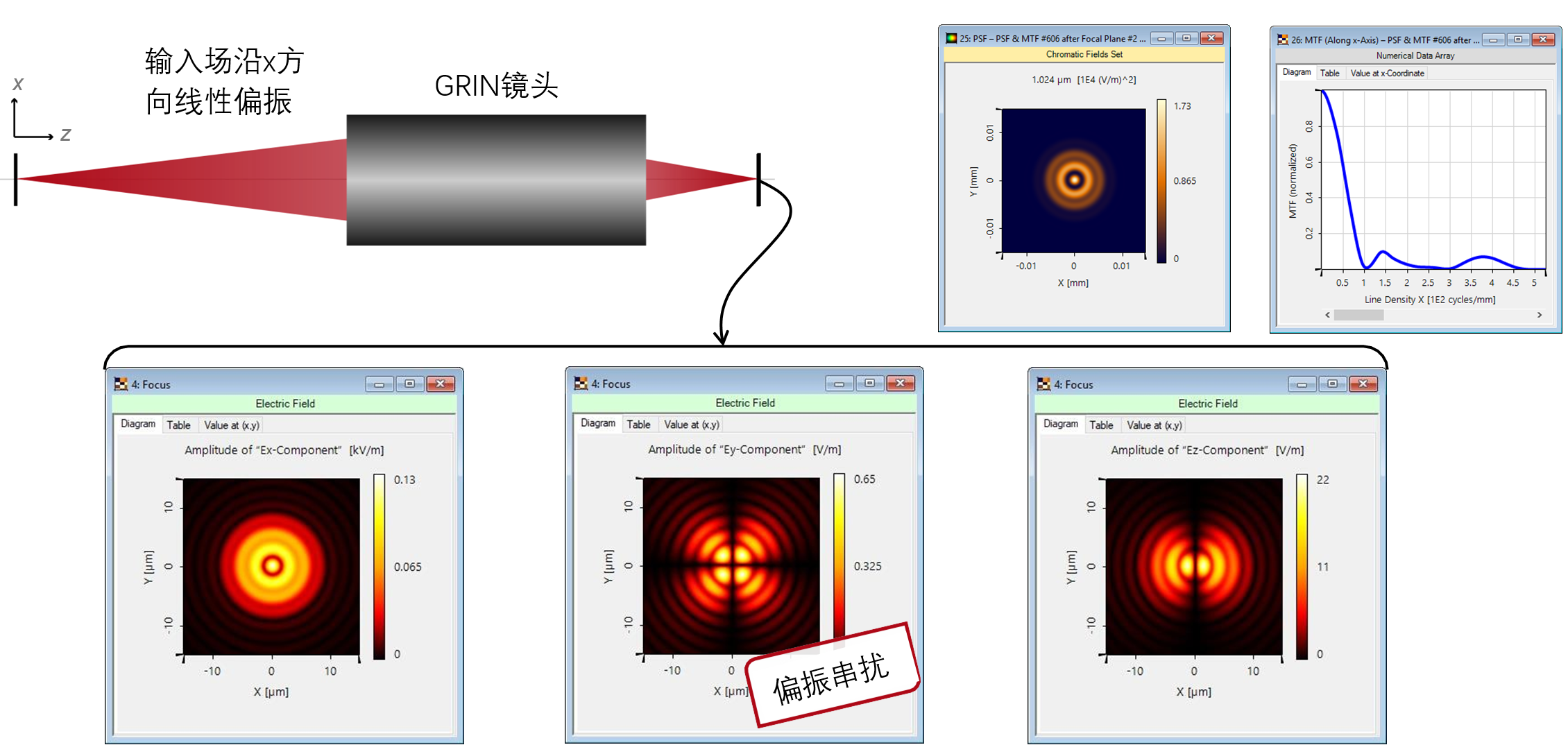 渐变折射率（GRIN）镜头的建模-CSDN博客