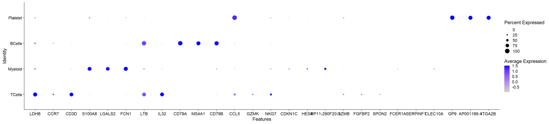 改造单细胞DotPlot_dotplot参数-CSDN博客