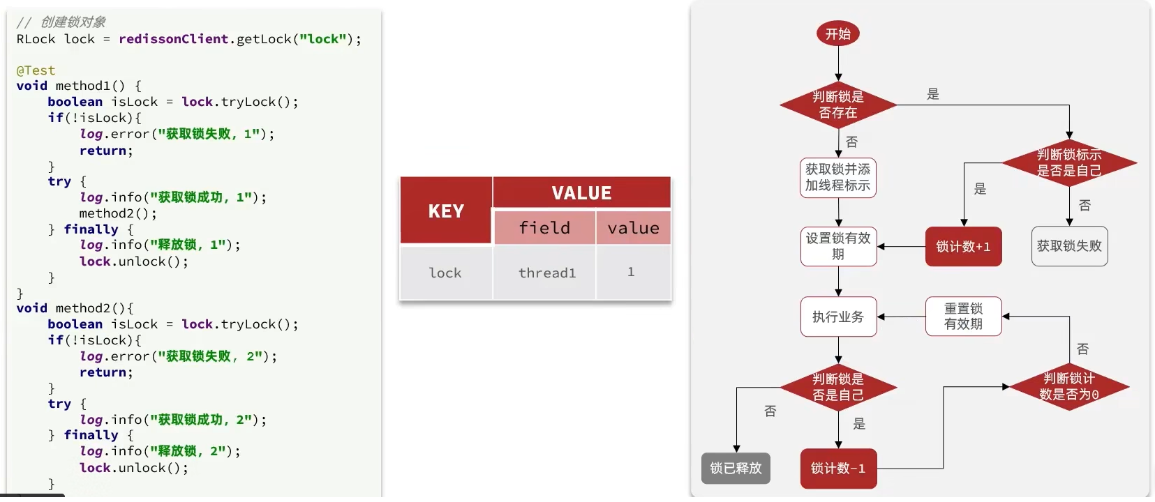 redis-redission-可重入锁/锁重试/watchdog-CSDN博客