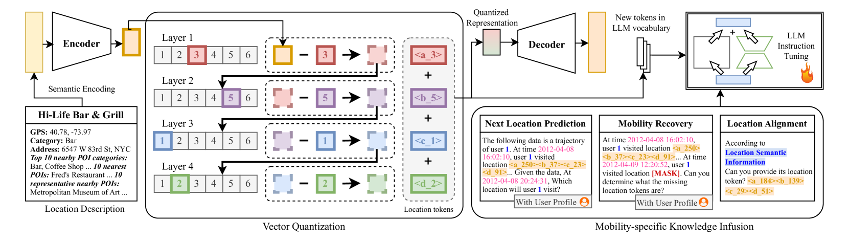 KDD 2025 | (2月轮)时空数据(Spatial-temporal)论文总结_astnet: asynchronous spatio ...