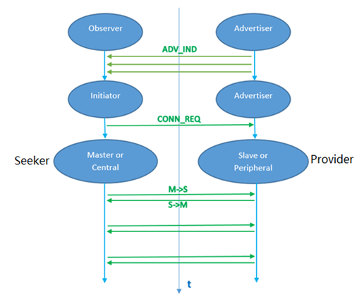 Google快速配对服务（Google Fast Pair Service）详解和应用_fast pair validator app-CSDN博客