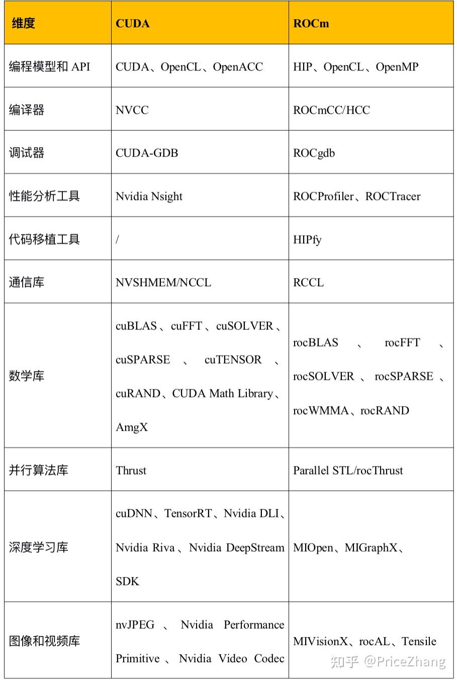 快速了解国产AI生态平台----海光DTK-CSDN博客