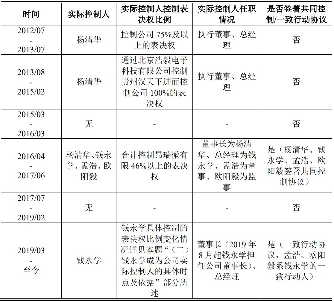 昂瑞微报考IPO：创始人悄然退场，投资方沐盟集团涉非法吸存案-CSDN博客