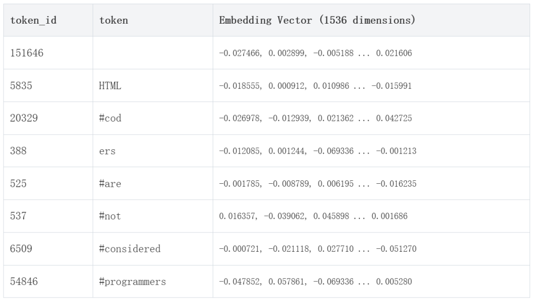 一文彻底学懂Embedding（从传统嵌入方法到大模型Embedding）_llm embedding-CSDN博客
