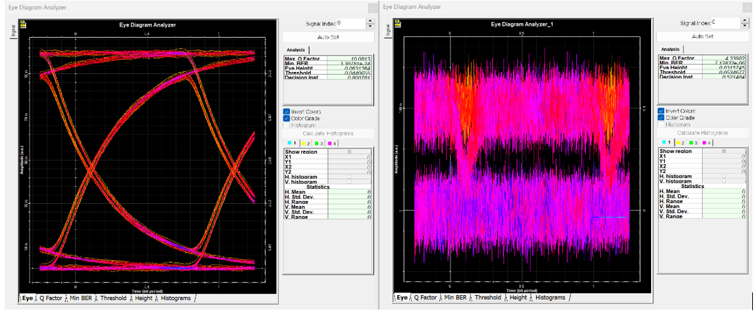 OptiSystem与OptiSPICE的联合使用：收发机电路的眼图分析_恒定构成分布匹配器如何在optisystem中搭建-CSDN博客