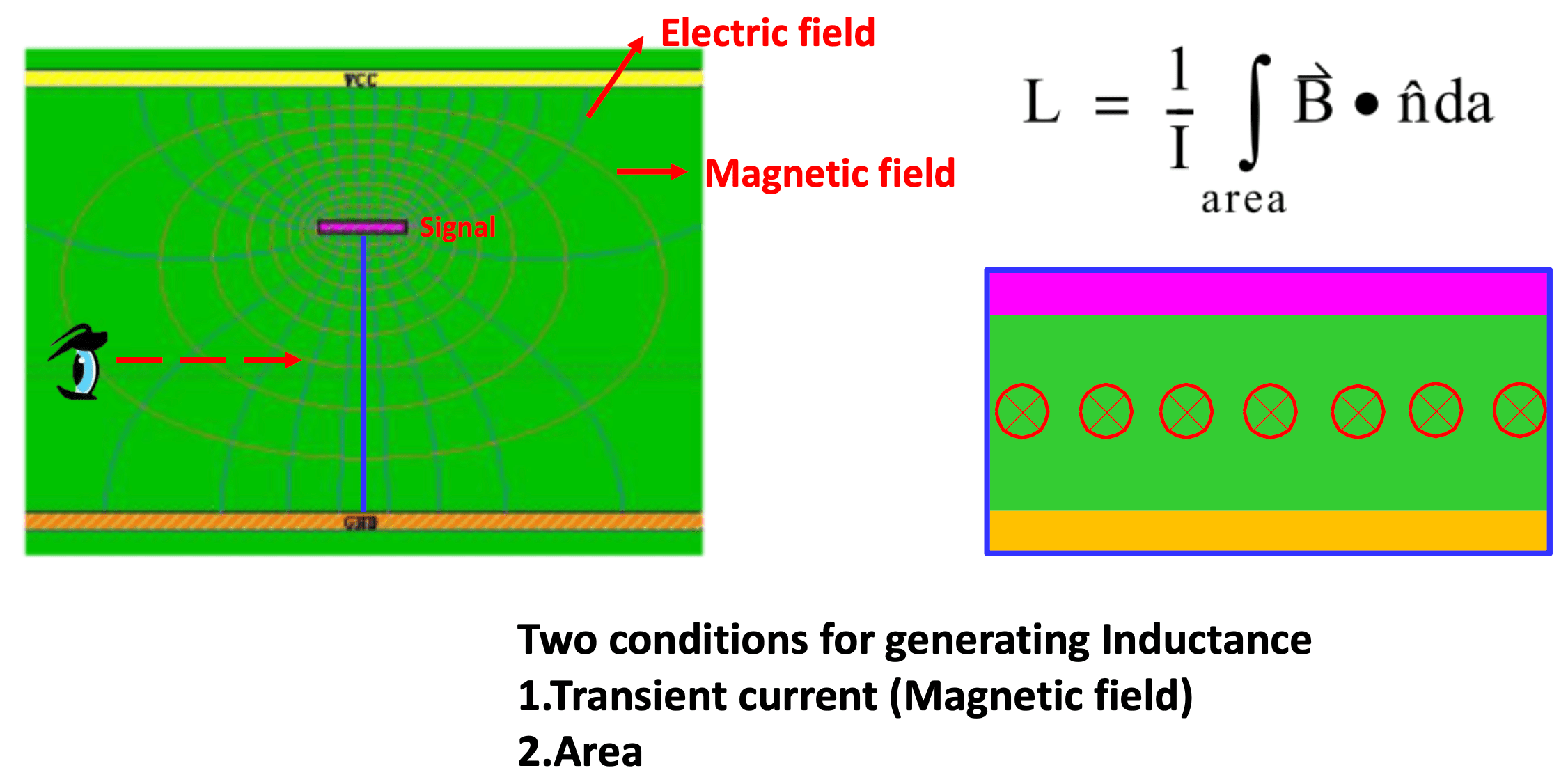 PDN阻抗优化】降低回路电感（Loop Inductance）的绝招与注意事项_partial inductance-CSDN博客