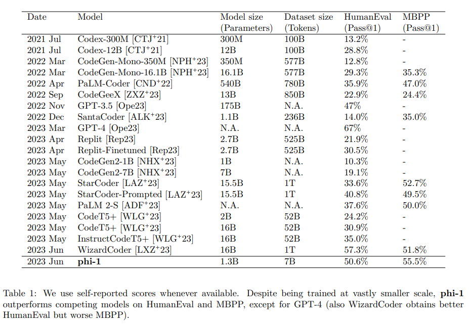极客说｜微软 Phi 系列小模型和多模态小模型_phi3和phi3.5-CSDN博客