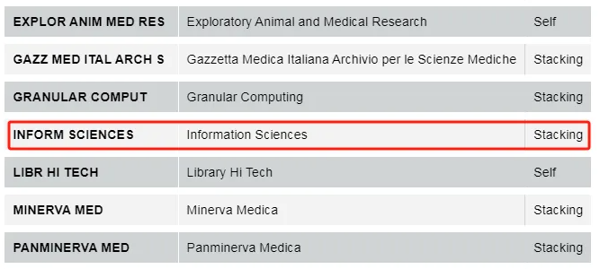 厉害了！仅2个月光速解除 On Hold，中科院领衔投稿，发文量还在稳涨中_information sciences期刊-CSDN博客