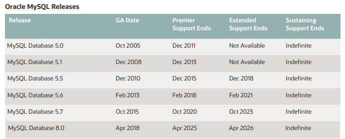 实际工作场景,升级MySQL5.7到MySQL8.0的实践,绝对干货!_mysql5.7.37升级到mysql8.0.41 通过原data文件夹升级-CSDN博客